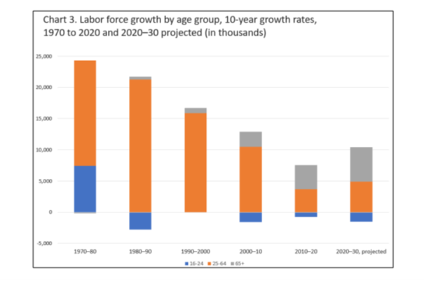 SOBERING STATS: LABOR POOL SHORTAGE UNTIL 2030 - Cardinal Services