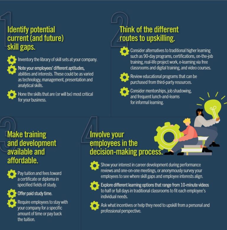 Upskilling Your Employees - Cardinal Services